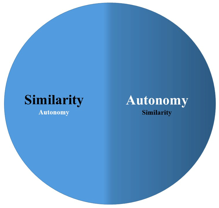 La Hipótesis Axiológica / The Axiological Hypothesis – Revista Mínima